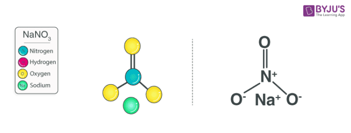 Sodium Nitrate (NaNO3) - Structure, Preparation, Properties & Uses of ...