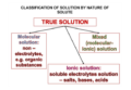 What is True Solution? - Definitions, Properties, Preparation with Examples