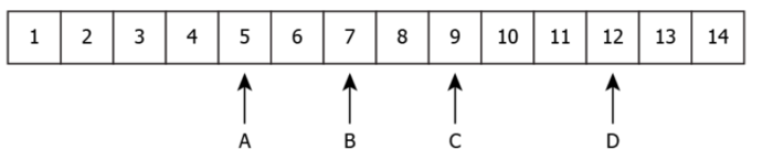 CBSE Class 10 Science MCQ Chapter 2 Acids Bases and Salts with Answers.