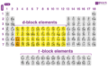 D and F Block Elements - Properties, Lanthanides & Actinides with ...