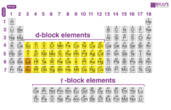 D and F Block Elements - Properties, Lanthanides & Actinides with ...