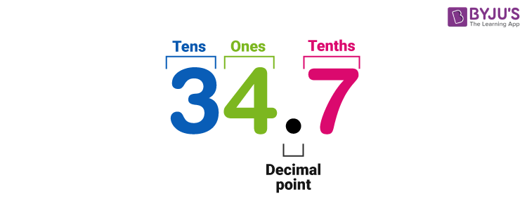 Multiplying Decimals How To Multiply Decimals By Whole Number And 