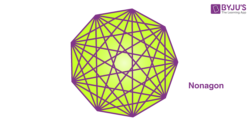 What is Nonagon? - Nonagon Shape and Properties