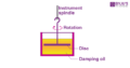 Damping Torque: Definition, Conditions And Types