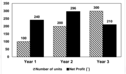 GATE Aptitude Questions - Visit & Practise Today