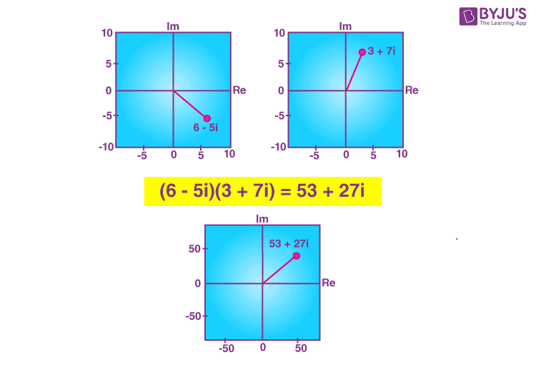 Multiplication Of Complex Numbers How To Find The Product Of Complex