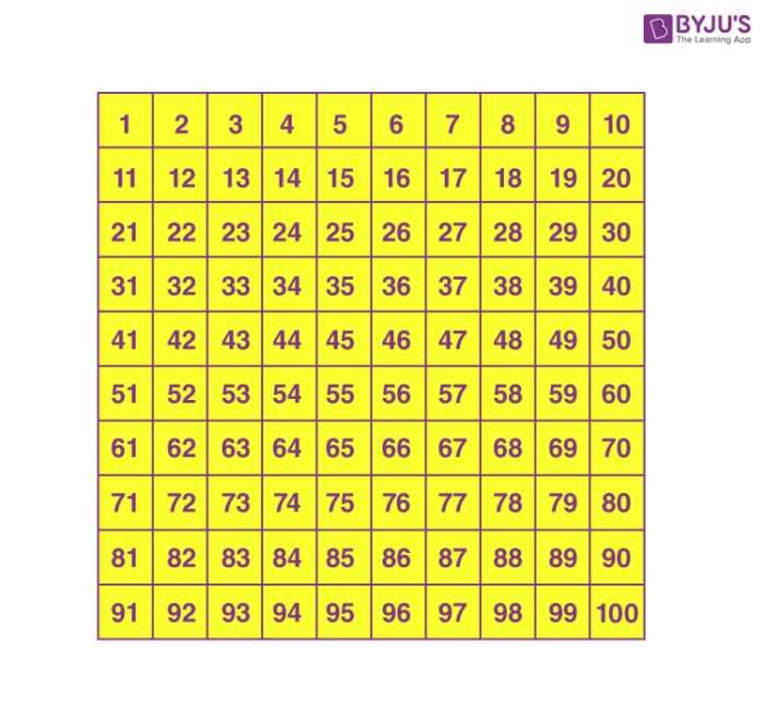 1 To 1000 Number Chart 1 To 1000 Number Chart