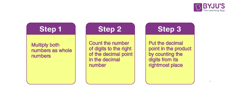 Multiplying Decimals How To Multiply Decimals By Whole Number And 