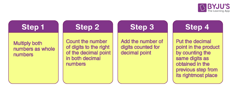 Multiplying Decimals How To Multiply Decimals By Whole Number And 