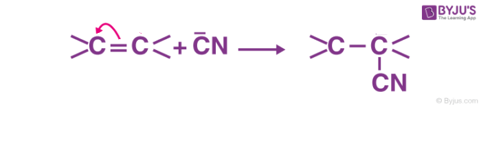 Hyperconjugation | Electromeric Effect | Chemistry | Byju's