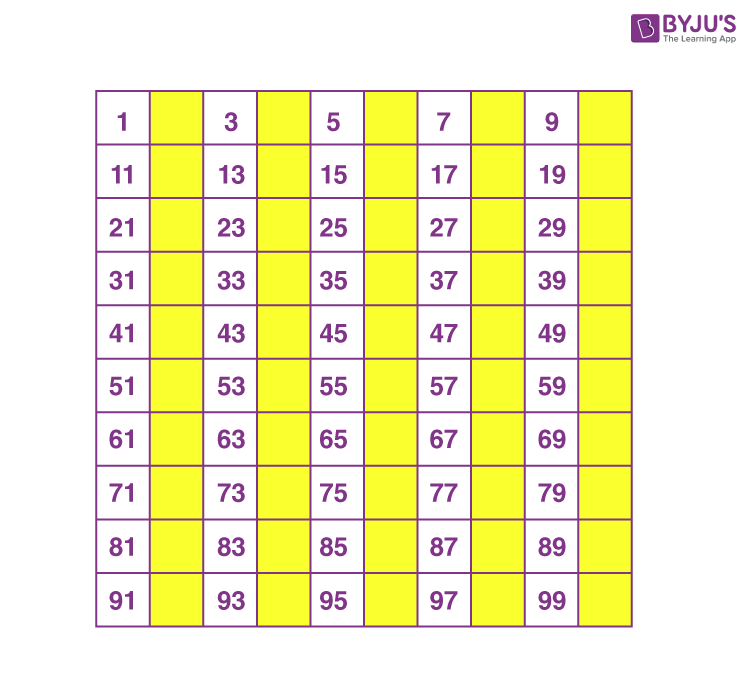 Number Chart Number Chart 1 To 100 Download Numbers Chart PDF