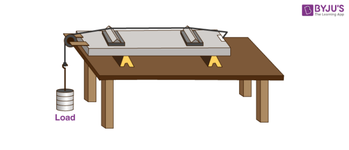 Sonometer: Definition, Diagram, Construction, Working, Uses