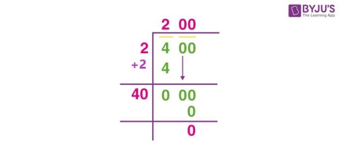 Square Root Of 400 What Is The Value Of Square Root Of 400 