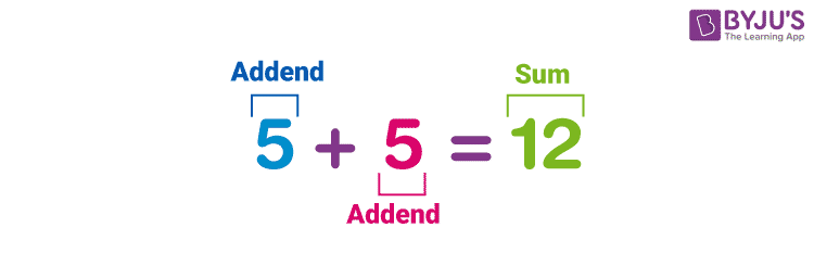Sum What Is Sum Definition Formulas And Examples