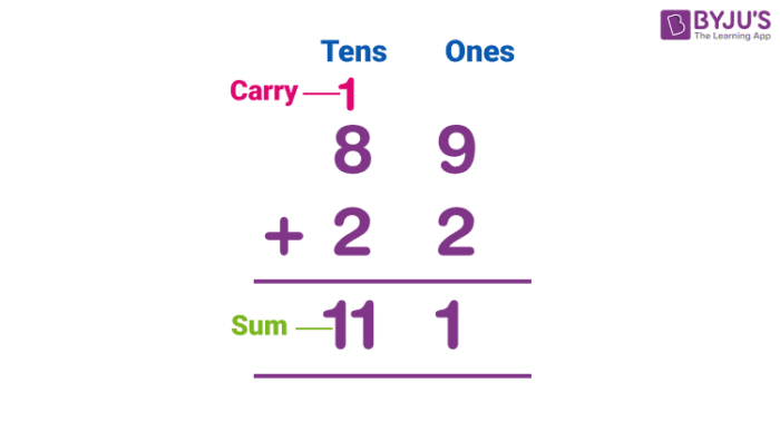 Sum What Is Sum Definition Formulas And Examples
