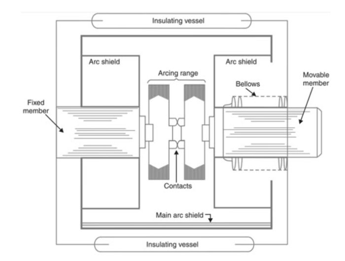 Circuit Breaker: Definition, Working Principle, Types, FAQs
