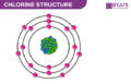 Chlorine (Cl) - Structure, Properties, Uses, and FAQs