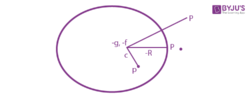 Circles - Equation of Circle under Different Conditions with Examples