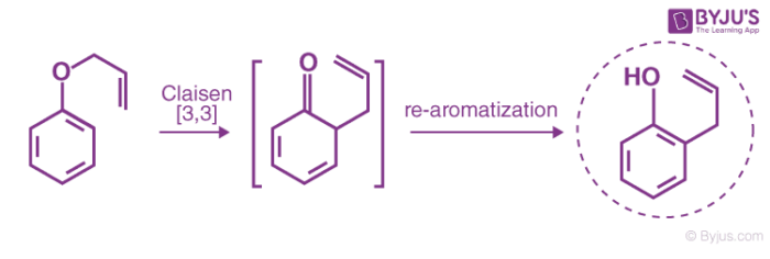 Claisen Rearrangement - Reaction Mechanism with Examples