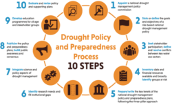 GAR Special Report on Drought 2021 | UNDRR [UPSC Notes]