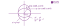 What is Ellipse? - Definition, Video Lesson, Formula and Equations ...