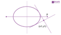 What is Ellipse? - Definition, Video Lesson, Formula and Equations ...
