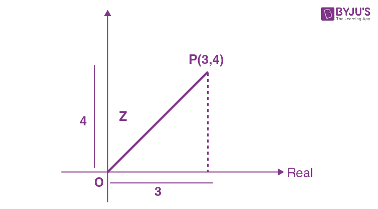 Geometry of Complex Numbers - Introduction, Argand Plane, Polar Form