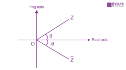 Geometry of Complex Numbers - Introduction, Argand Plane, Polar form