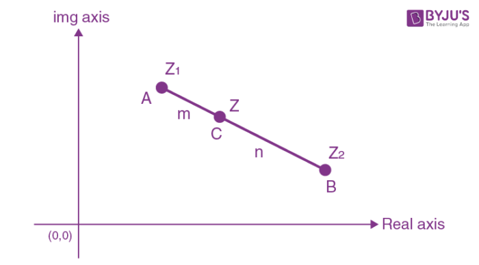 Geometry of Complex Numbers - Introduction, Argand Plane, Polar form