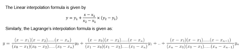 Interpolation Definition Formula Methods Uses