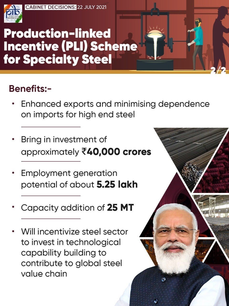 Download PIB Summary & Analysis for 22nd July 2021. Download PDF