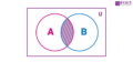 Intersection of Sets - Definition, Formula, Properties and Examples