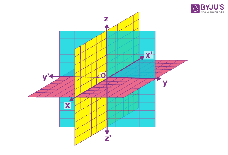 Coordinate Axes And Coordinate Planes In Three Dimensional Space