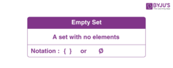 Empty Set - Definition, Notation, Example and Properties of Empty set