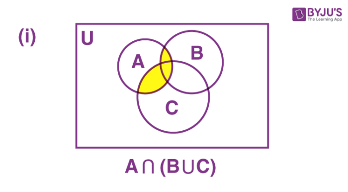 Intersection of Sets - Definition, Formula, Properties and Examples