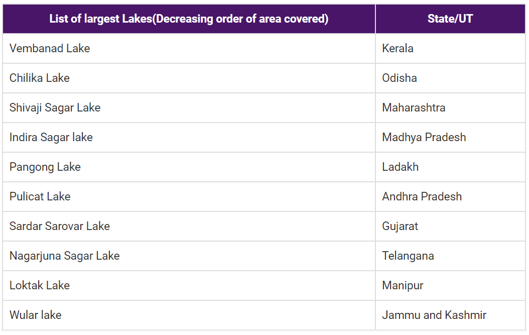 UPSC Exam Comprehensive News Analysis. July 3rd, 2021 CNA. Download PDF