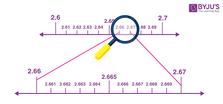 Representing Real Numbers On The Number Line How To Represent Real 