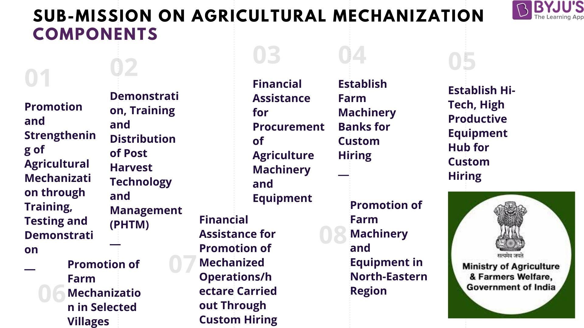 Sub-Mission on Agricultural Mechanization, SMAM Scheme 2020-21 [UPSC Notes]