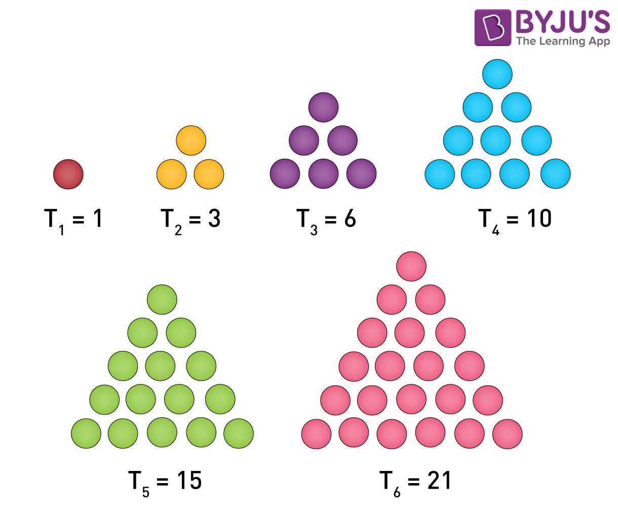 Sequences Definition Rules And Examples Of Sequences