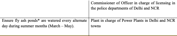 Graded Response Action Plan for Delhi NCR, What is GRAP? [UPSC ...