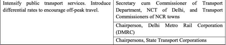 Graded Response Action Plan for Delhi NCR, What is GRAP? [UPSC ...