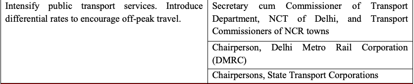 Graded Response Action Plan (GRAP) | UPSC GS Paper- 3 Notes