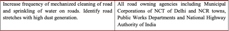 Graded Response Action Plan for Delhi NCR, What is GRAP? [UPSC ...