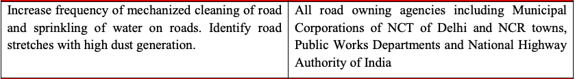 Graded Response Action Plan (GRAP) | UPSC GS Paper- 3 Notes
