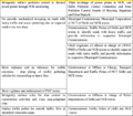Graded Response Action Plan for Delhi NCR, What is GRAP? [UPSC ...