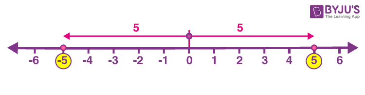Absolute Value Of A Number Definition Symbol And Examples