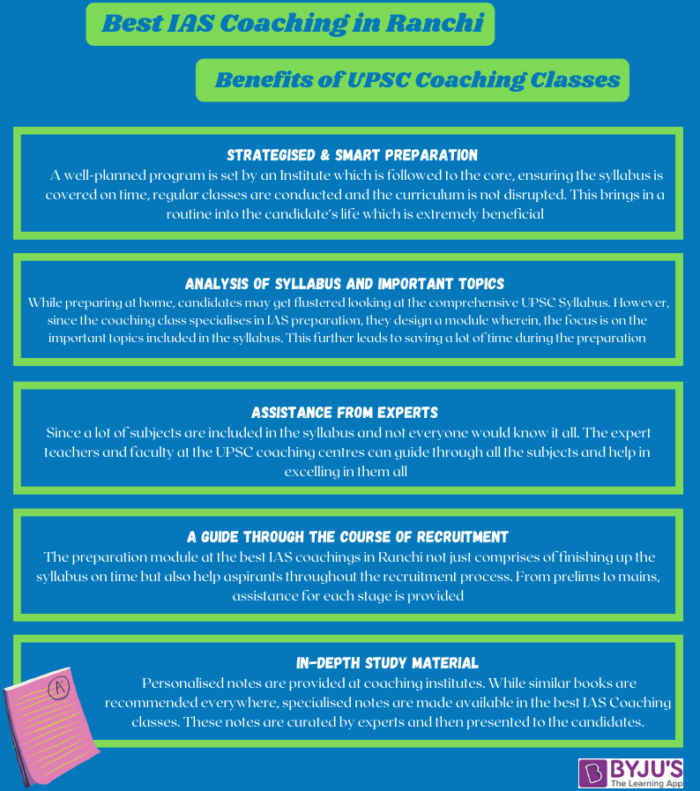 Best IAS Coaching in Ranchi - Top UPSC Coaching Classes