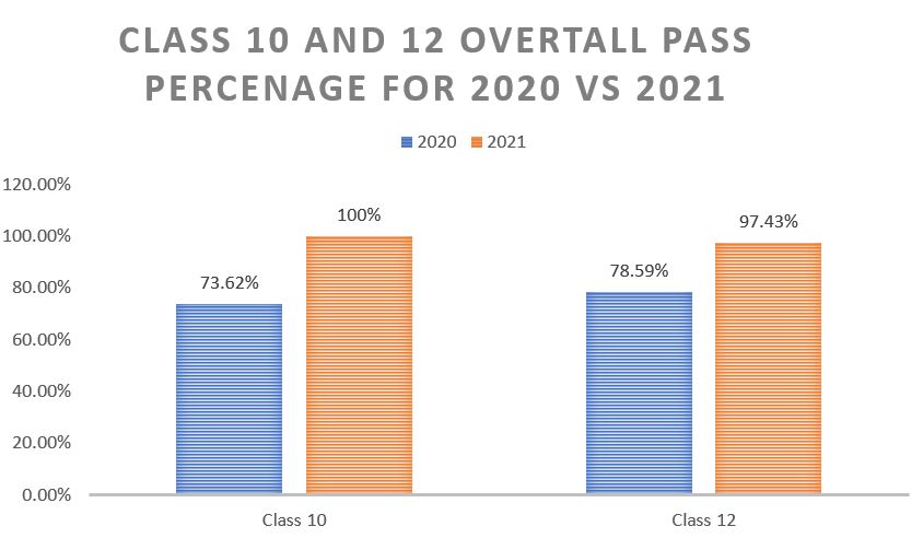 CGBSE (Chhattisgarh Board of Secondary Education) Details for Syllabus ...