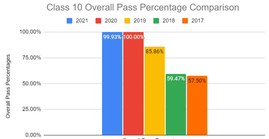 PSEB: Punjab School Education Board Results And Study Materials