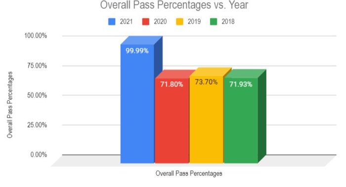 KSEEB: Karnataka Secondary Education Examination Board Details For SSLC ...
